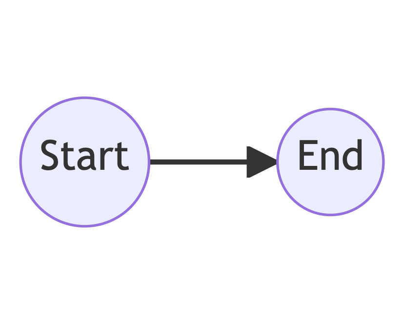 Flowcharts For Developers With Mermaid js | PHP Architect