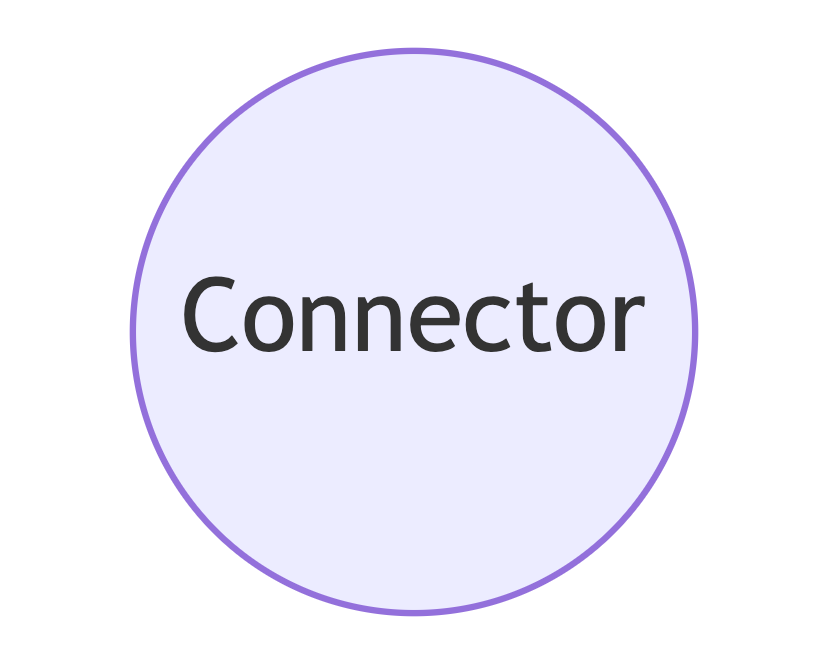 Flowcharts For Developers With Mermaid js | PHP Architect Flowcharts For Developers With Mermaid js | PHP Architect