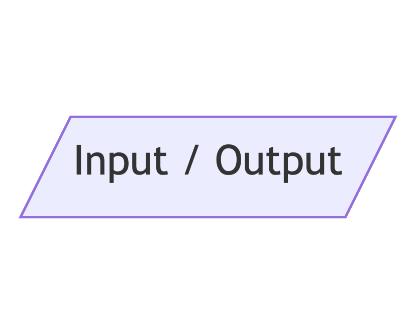 Flowcharts For Developers With Mermaid js | PHP Architect Flowcharts For Developers With Mermaid js | PHP Architect