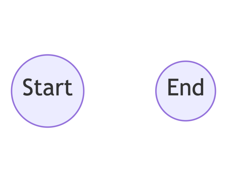 Flowcharts For Developers With Mermaid js | PHP Architect